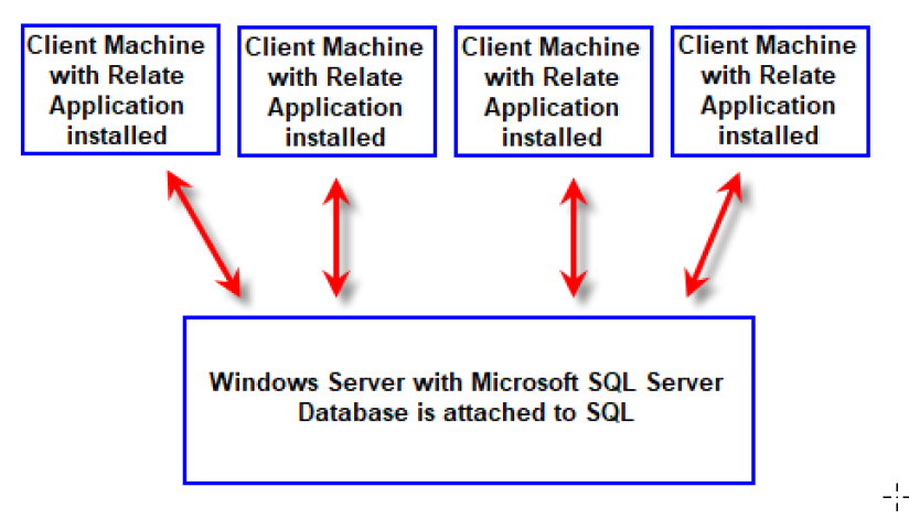 Hardware Specifications – Relate Software