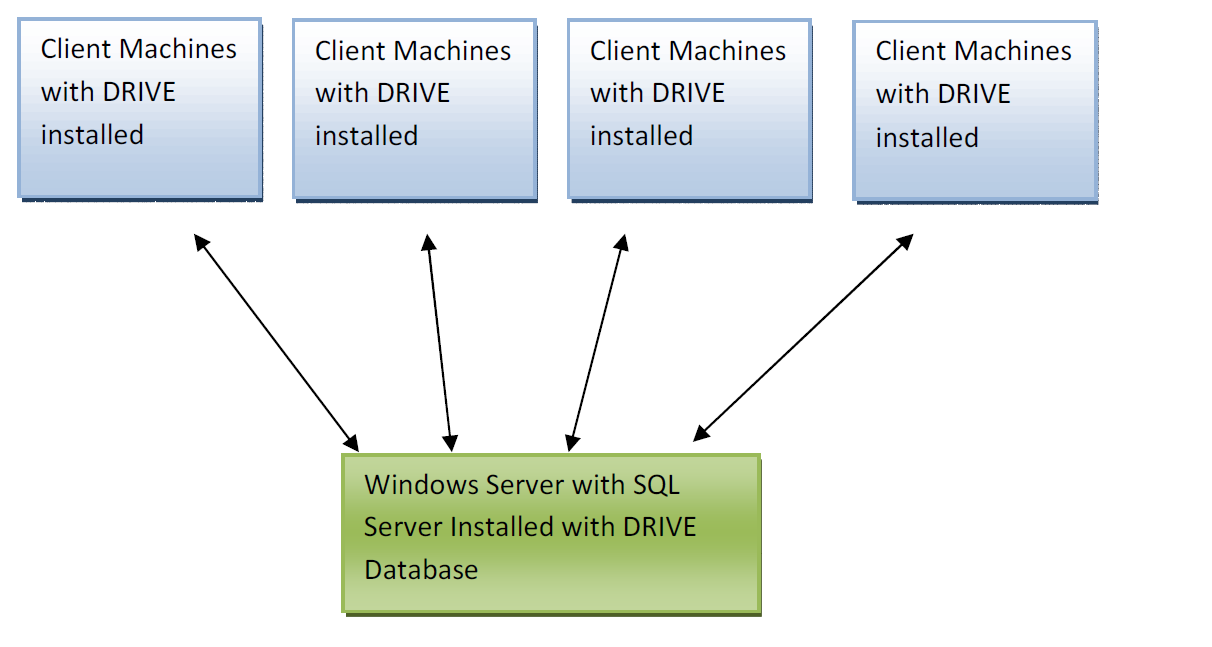SQL Server and End User Requirements – Relate Software