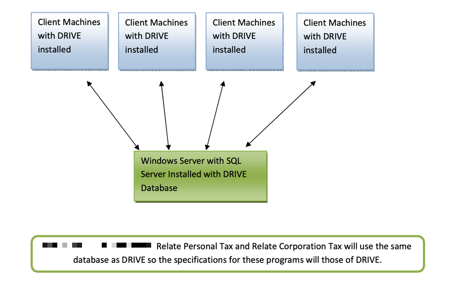 Hardware Specifications – Relate Software